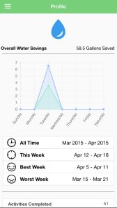 5 apps that can help you track your carbon footprint - Travel Tomorrow
