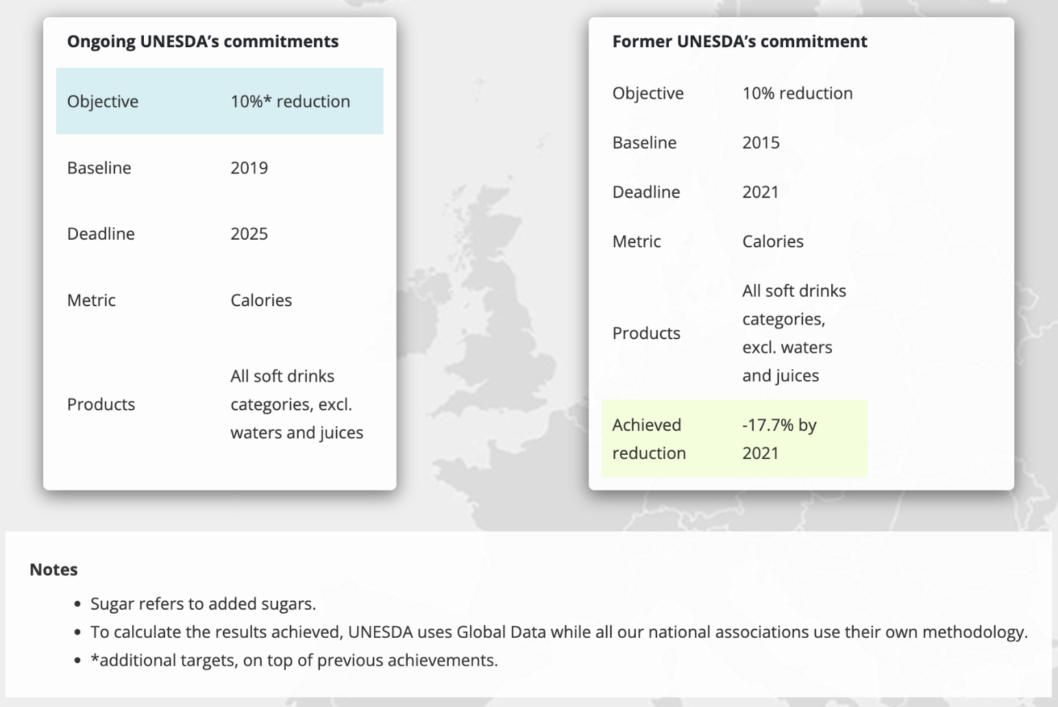 European soft drinks industry remains committed to pursue the healthier ...