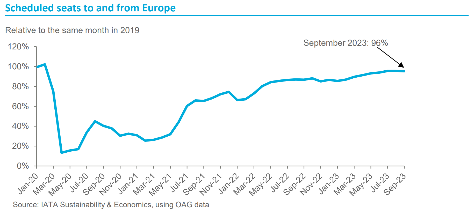 Europe tourism rebound driven by strong travel enthusiasm - Travel Tomorrow