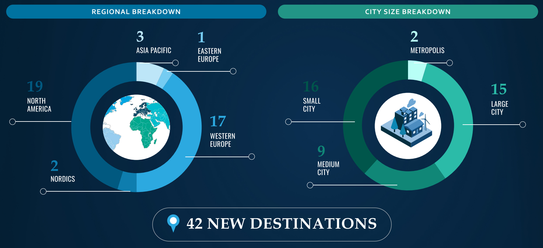 World's most sustainable travel destinations in 2023 - Travel Tomorrow