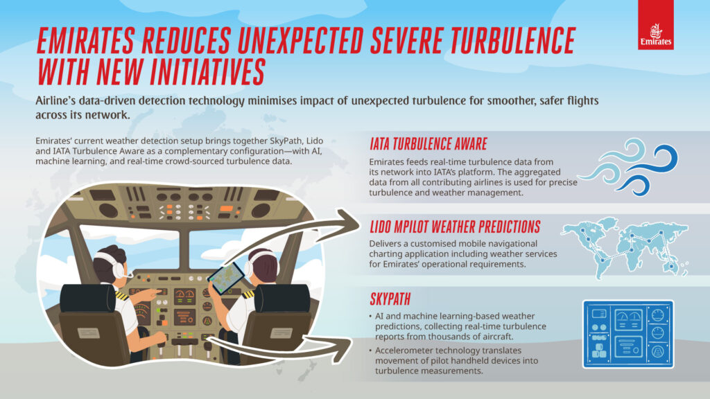 Emirates turns to AI to predict and avoid flight turbulence - Travel ...